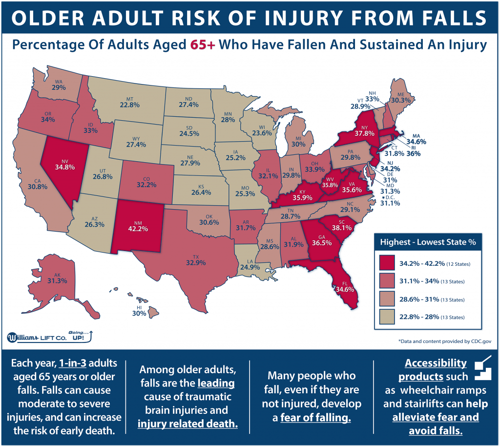 Senior Safety Tips archives